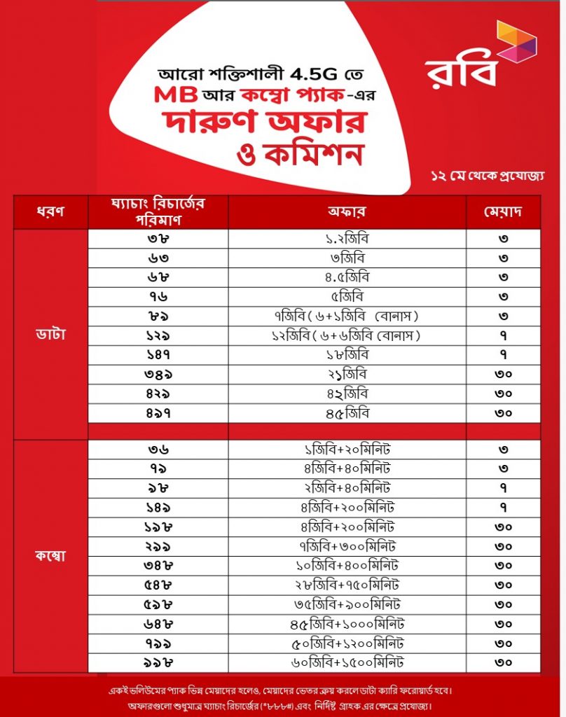 Robi Minute Offer 2023 NETITBD Com Robi Minute Offer 2023 NETITBD Com