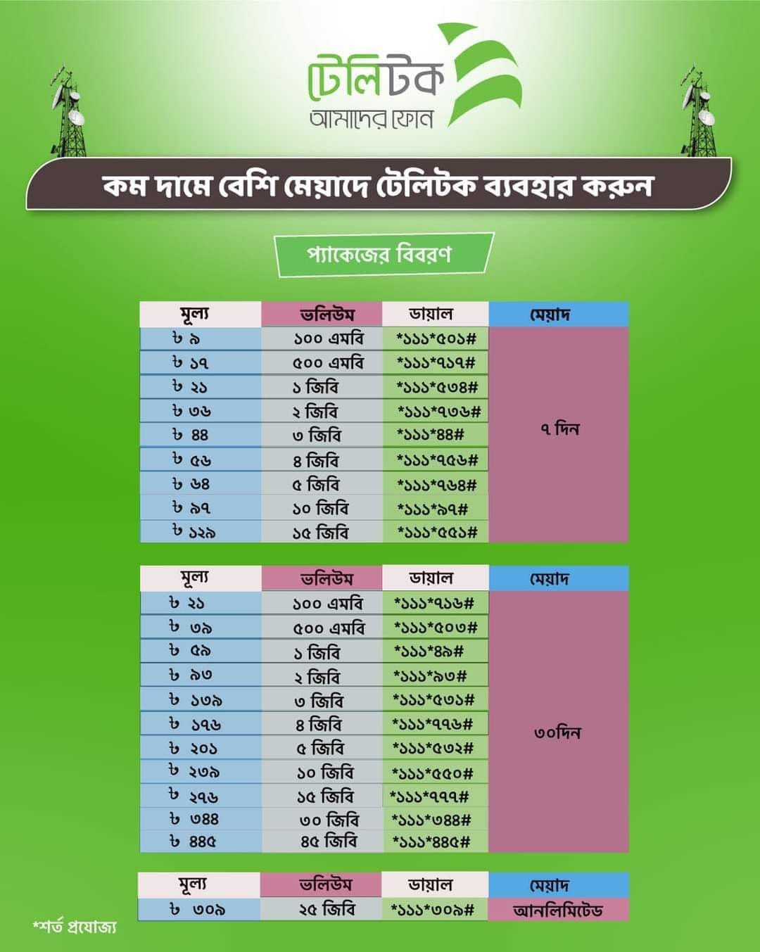 টেলিটক ইন্টারনেট প্যাক ২০২৩ কোড সহ – NETITBD.Com