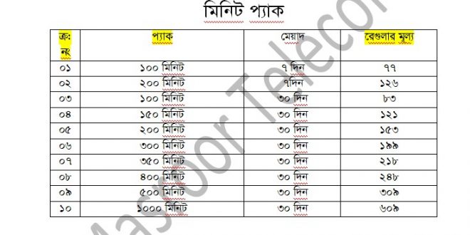 জিপি মিনিট প্যাক ২০২৪ – NETITBD.Com