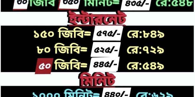 বাংলালিংক ইন্টারনেট মিনিট অফার ২০২৫ – NETITBD.Com